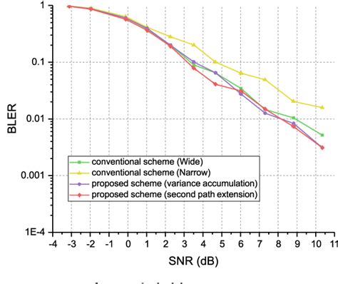 Figure 9 From Design And Implementation Of An Efficient Wake Up