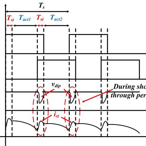Double Leg Shoot Through Pwm Download Scientific Diagram