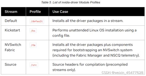 Cuda使用介绍nvidia Cublas Cu12 Csdn博客