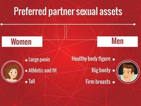 What Men And Women Want In Bed According To Research On Their Sex Life