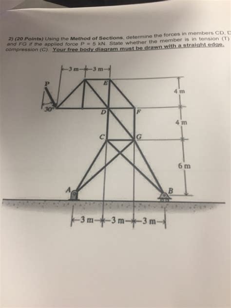 Solved Using The Method Sections Determine The Forces In