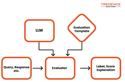 multi modal retrieval augmented generation rag systems an in depth
