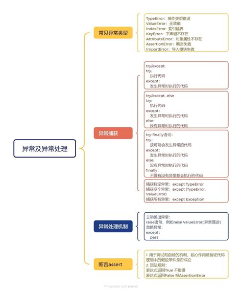 python异常处理全攻略 python全局异常处理 csdn博客