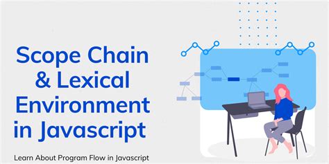 Scope Chain And Lexical Environment In Javascript Dev Community