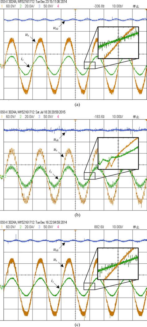 Experimental Waveforms Of The Main Voltage The Line Current And Dclink