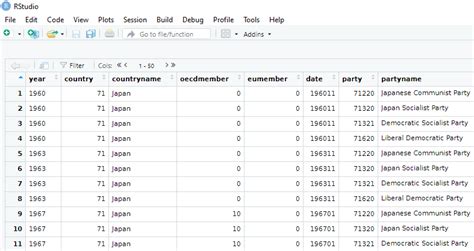 Move Year Variable To First Column In Dataframe With Dplyr Package In R R Functions And