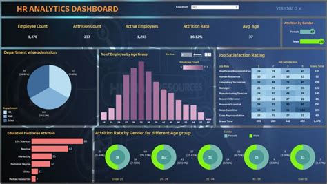 Tableau Datavisualization Hranalytics Dataanalytics Datadriveninsights Vishnu O V
