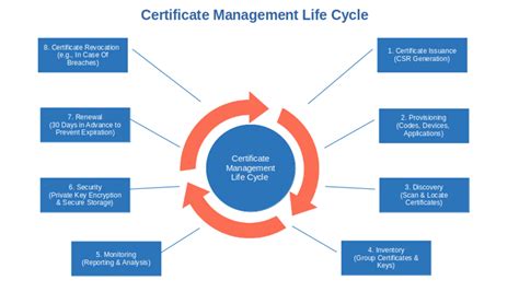 How To Securely Manage Your Code Signing Certificates And Key
