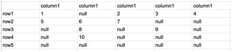 Sql At Hive Query Null Count In One Row Stack Overflow