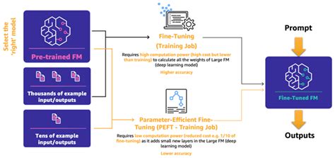 Operationalizing Generative Ai Workflows With Aiops On Aws Digital Alpha