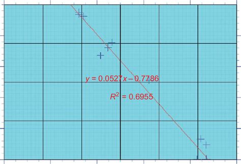 linear correlation of log frequency versus log amplitude download