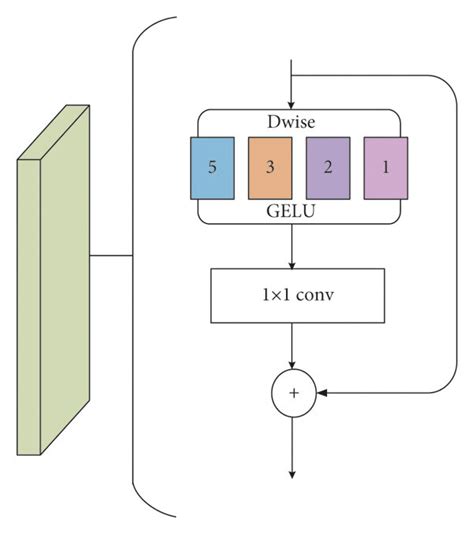 Improved Residual Bottleneck Structure Diagram Download Scientific