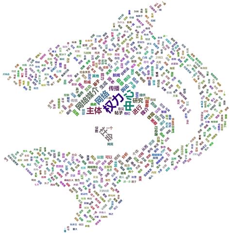 Java Web：基于jieba分词器（或ansj分词器）的文章关键词字符云（词云图）词云图怎么做代码在idea中 Csdn博客