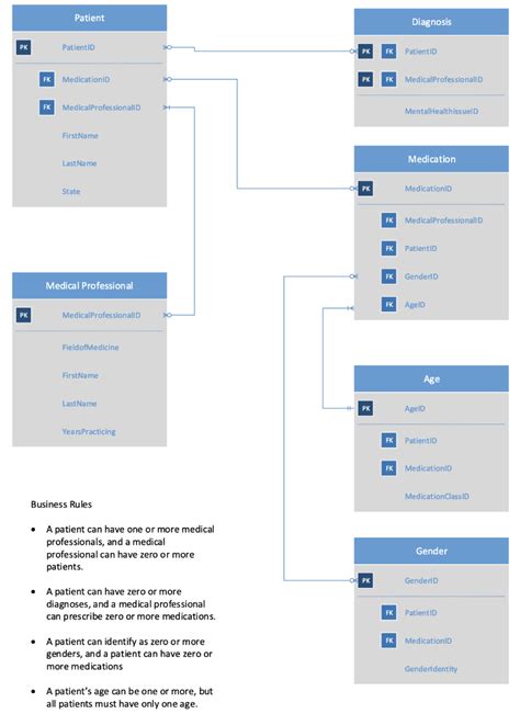 project part 2 physical database implementation