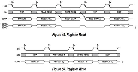 Clarification Of The No Operation Nop Command Qanda Precision Adcs Engineerzone