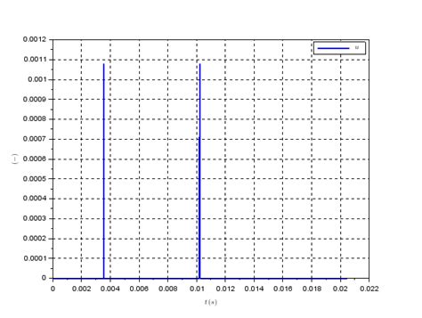 control systems digital pid controller implementation signal