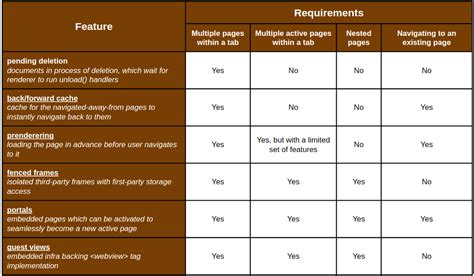 Mparchmultiple Page Architecture Project In Chromium Gyuyoung Weblog