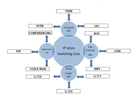 What Is Asterisk CallWave