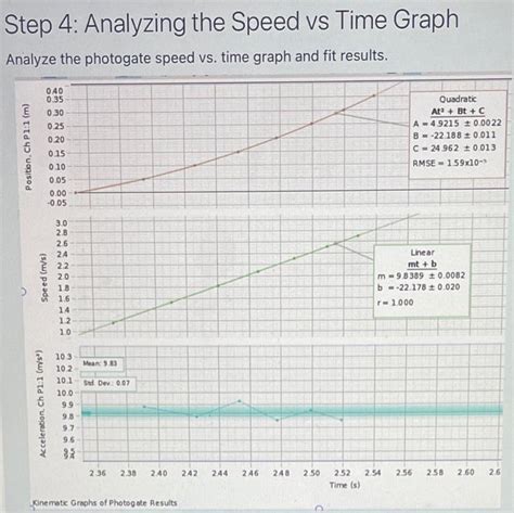 Solved Step Analyzing The Speed Vs Time Graph Analyze The Chegg Com