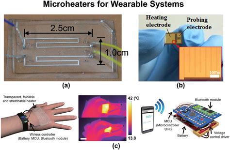 A Egain Liquid Metal Based Microheater Zhang Et Al 2020 Reprinted