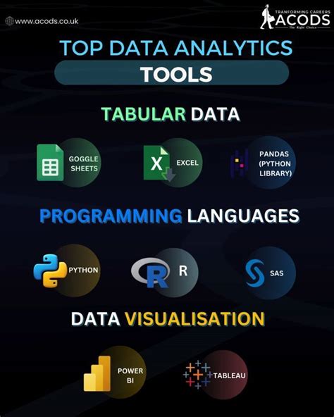 Top Data Analytics Tools Video Data Analytics Tools Data Analytics Data Science