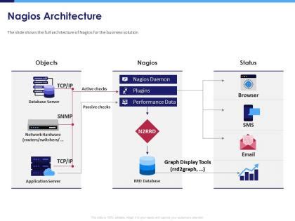 Architecture Diagram Slide Team