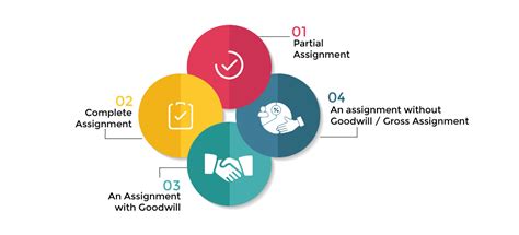 Difference Between Assignment And Transmission Of Trademark