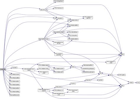 Yosys Master Techmapcc File Reference