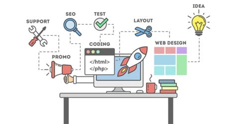 Build A Fully Responsive Website In Laravel By Stellarflux Fiverr
