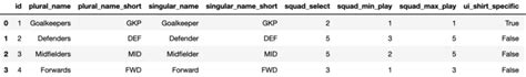 Python For Fpl Data Analytics Towards Data Science