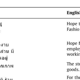 Example Vision Statements Download Scientific Diagram