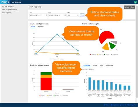 Viewing And Analyzing Text Analytics Data From Social Media In Pega 72