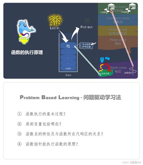 C语言看图说话 函数的执行原理 Csdn博客