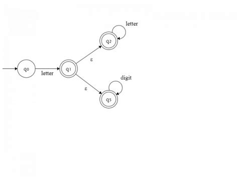 Theory Of Computation Gate Cse 2023 Question 9