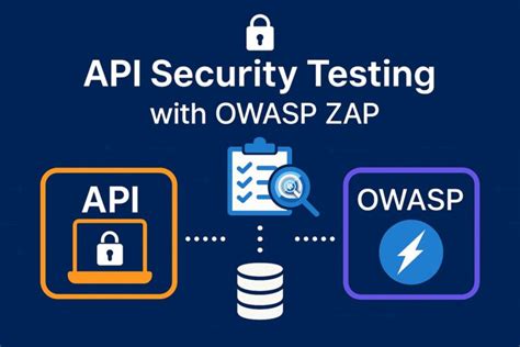How To Perform Api Security Testing With Owasp Zap