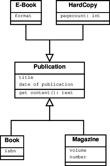 UML Class Relationship Diagrams Relationship Diagram Diagram Relationship