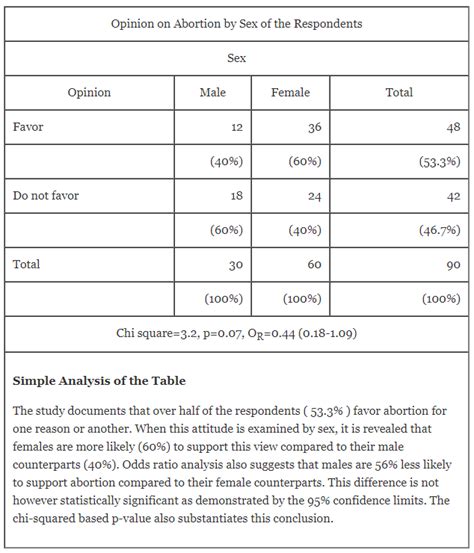 Types Of Analytical Procedures