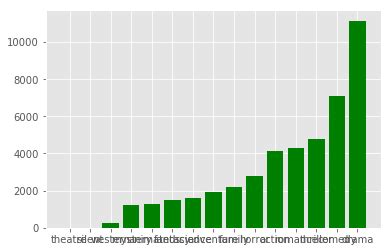 How To Show Xticks In Vertical Fashion In Matplotlib Python Stack Overflow