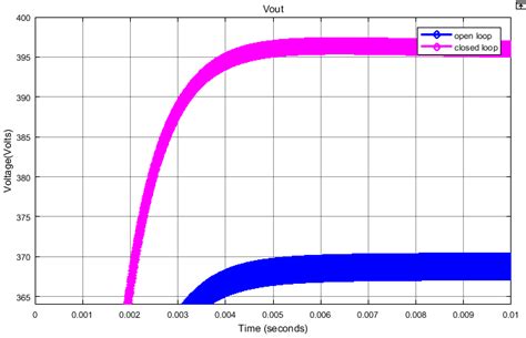 Comparison Of Output Voltage Waveforms For With And Without The Download Scientific Diagram