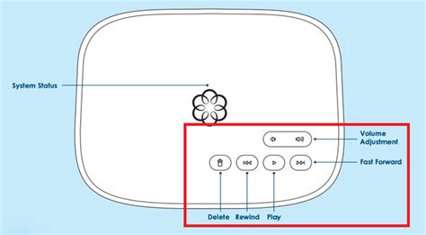 Ooma Voicemail Home Phone Support