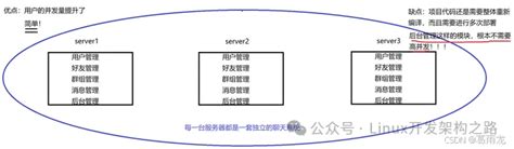 基于muduo网络库protobuf实现c分布式网络通信框架 Csdn博客 基于muduo网络库protobuf实现c分布式网络通信框架 Csdn博客