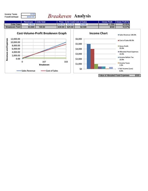 Break Even Spreadsheet Inside 41 Free Break Even Analysis Templates Excel Spreadsheets Db