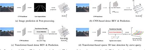 Figure 1 From Curveformer 3d Lane Detection By Curve Propagation With Temporal Curve Queries