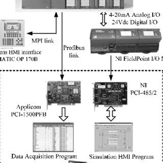 Configuration Of The Simulation Module Download Scientific Diagram