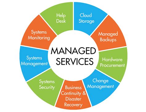 Managed It Service Provider Techit Services Llc