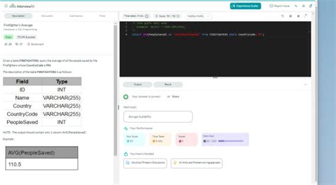 Siddharth Gupta On Linkedin Scalerdiscord Scaler Scaleracademy