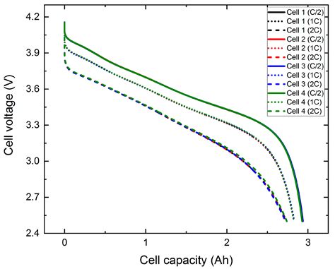 Energies Free Full Text An Insight To The Degradation Behaviour Of
