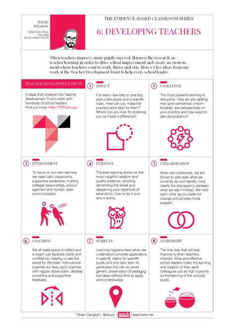 Using Metacognitive Strategies In Education The Complete Guide Artofit