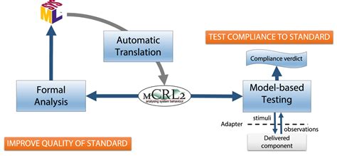 Formasig The Formasig Project