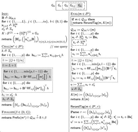 Hybrids For The Security Proof Of MAC U K K The Algorithm Download Scientific Diagram